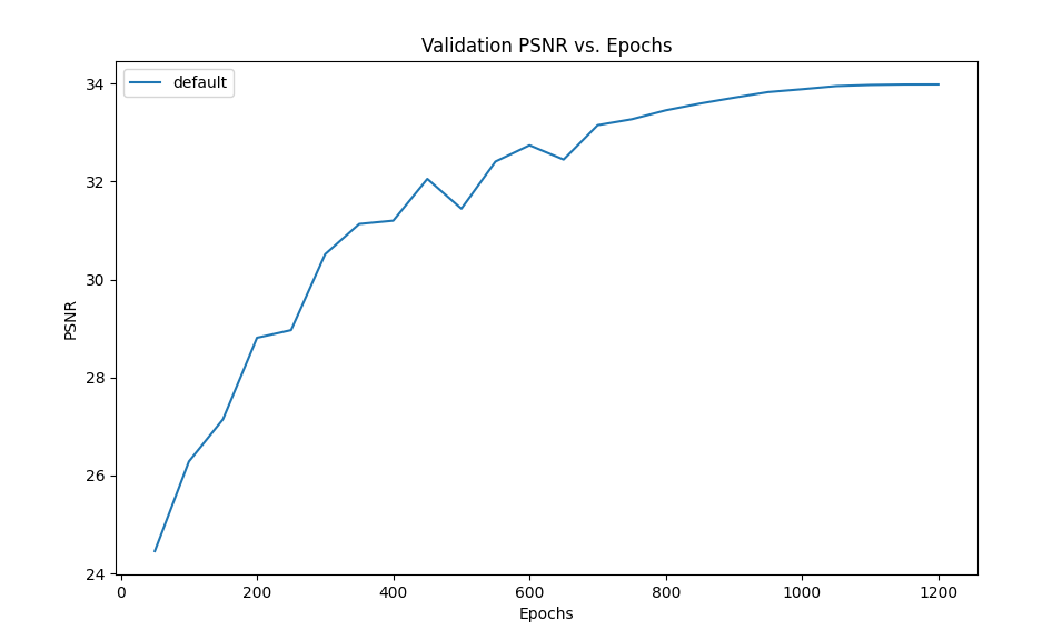 NeRV: Neural Representations for Videos