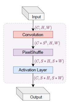 NeRV: Neural Representations for Videos